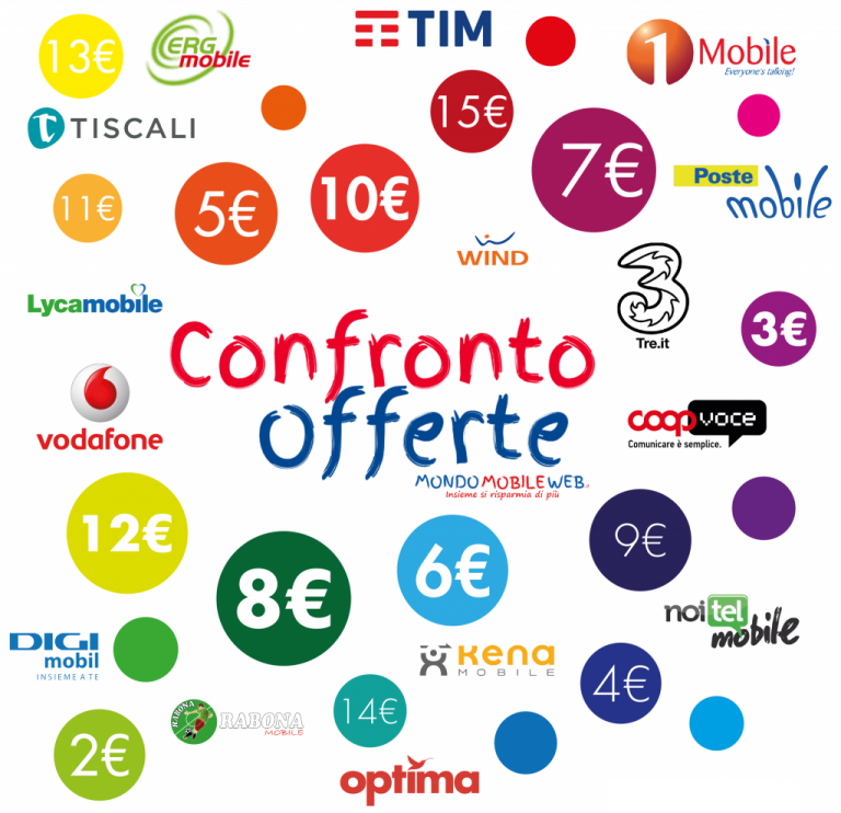 Telefonia Mobile: le offerte a 3 euro al mese degli operatori di rete ...