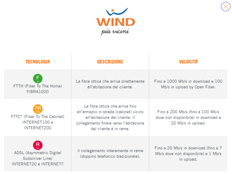 Wind Tre raggiunge oltre 180 località in FTTC fino a 200 Mbps grazie al ...