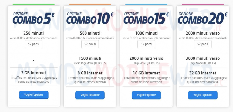 Digi Mobil: pacchetti Combo con il doppio dei Giga per tutti i nuovi e ...