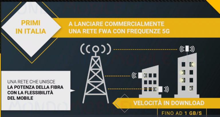 Fastweb NeXXt Casa: 2 mesi gratis con la nuova offerta su rete UltraFWA ...